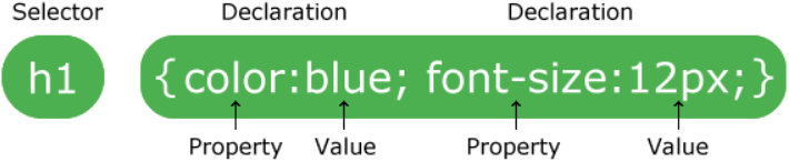 Kaskadowe Arkusze Stylów - Podstawy CSS - WIKI - Technik Informatyk